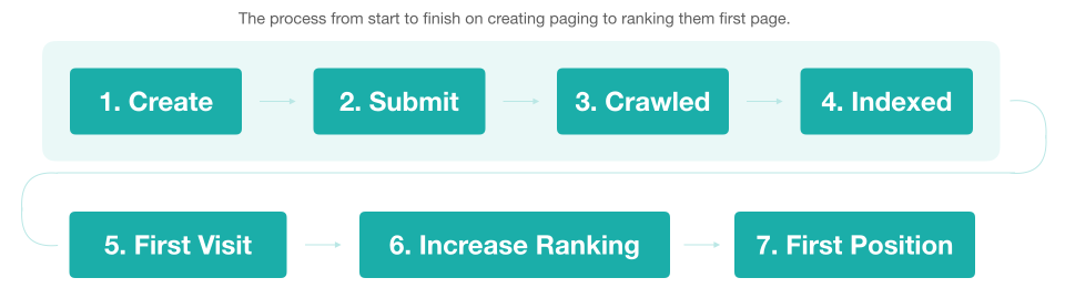 The Concept of Input Metrics for SEO - Martijn Scheijbeler