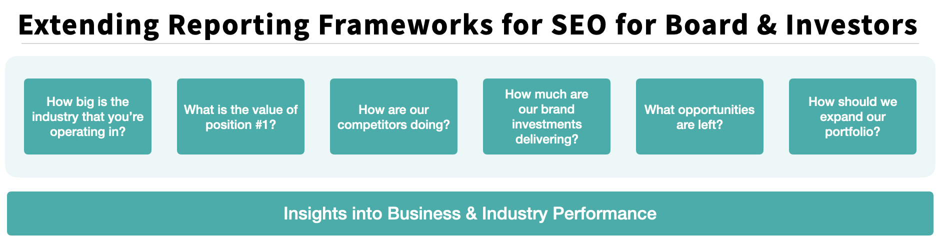 Reporting Frameworks for SEO for Boards & Investors - Martijn Scheijbeler
