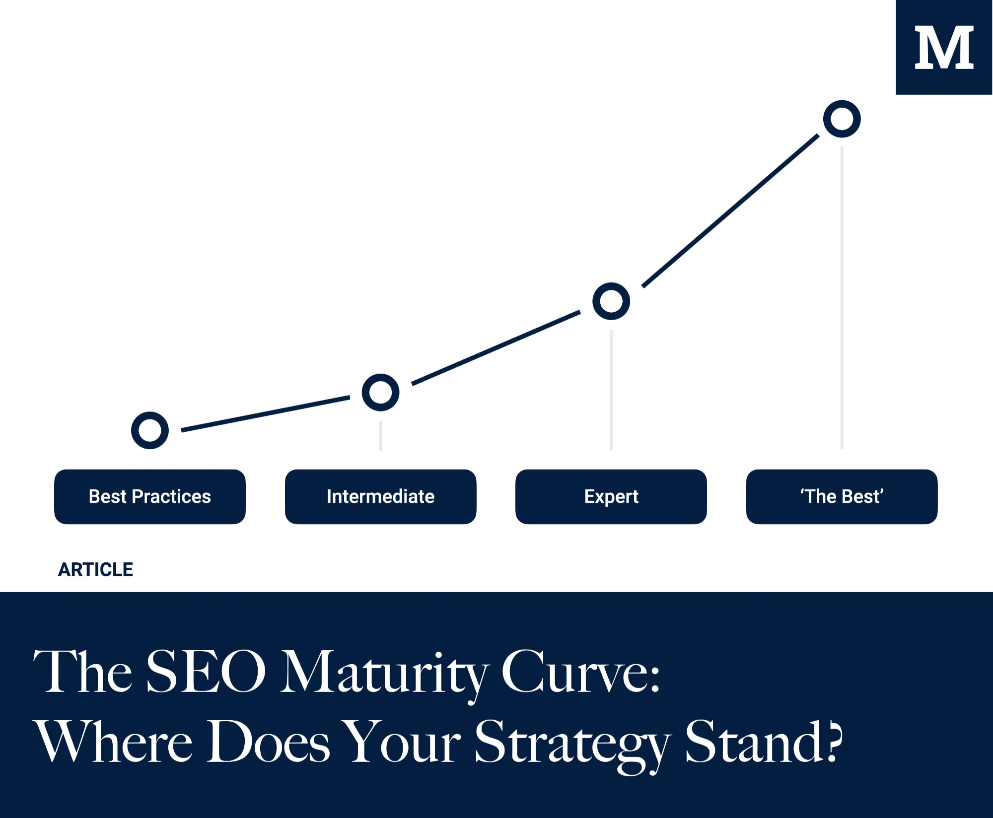 The SEO Maturity Curve: Where Does Your Strategy Stand? - Martijn ...